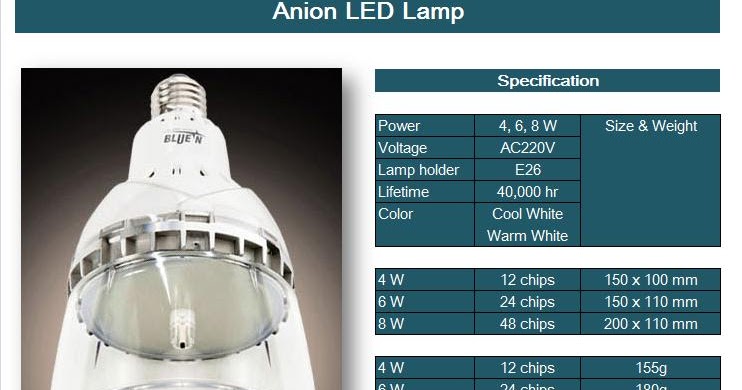 Amazing Anion Emitting LED Lightings Absorbing Smoke, Cleaning Air and ...