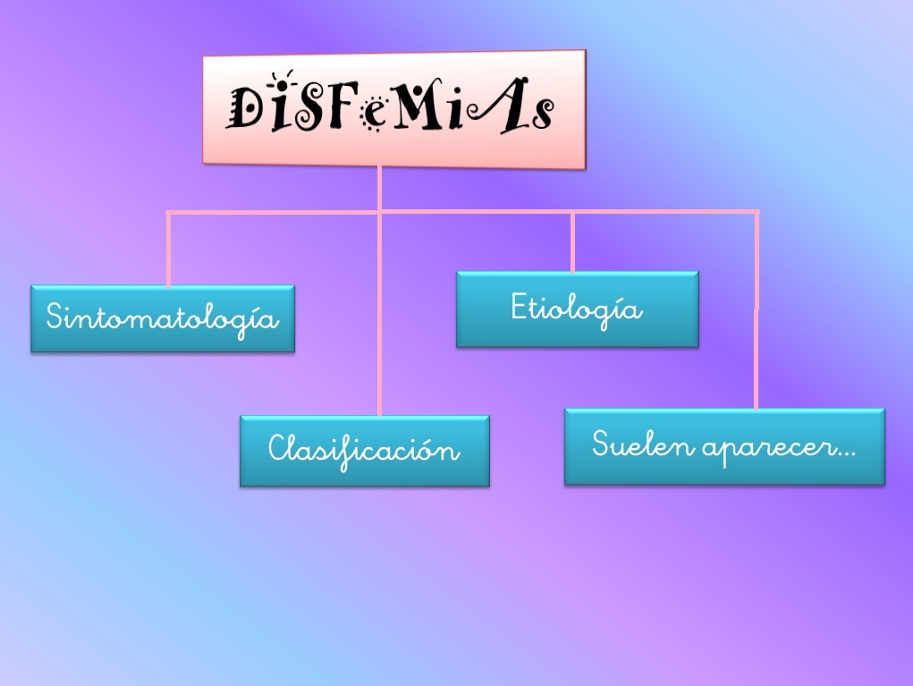 Expresión y comunicación: Las disfemias