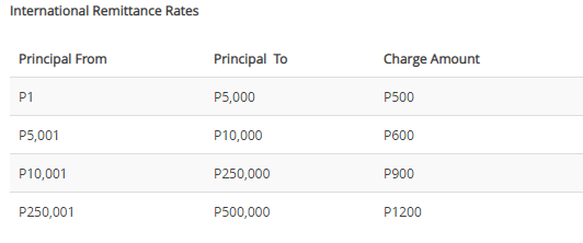 Updated: Cebuana Pera Padala Charge Rates - PawnshopPH