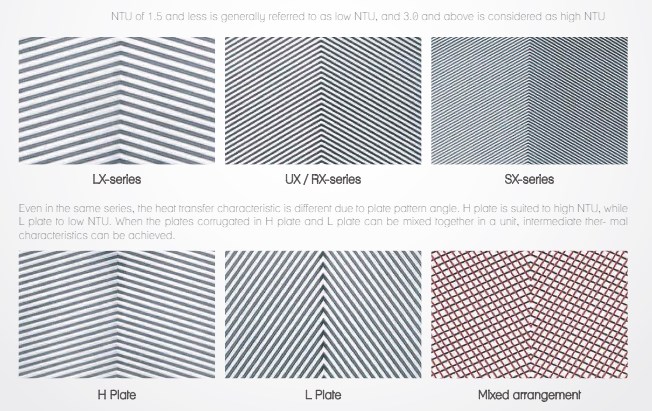 Thermal Length in Plate Heat Exchangers: Pressing Depth vs. Plate Dimension