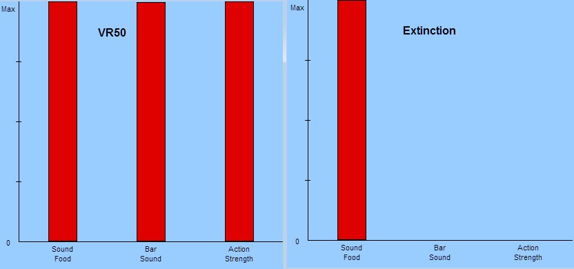 Psychology of Learning: Training Tessa: Variable Ratio Training and ...