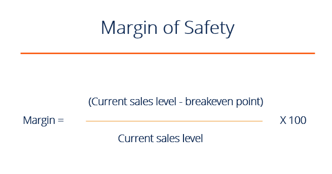 Margin Of Safety - Project Management | Small Business Guide