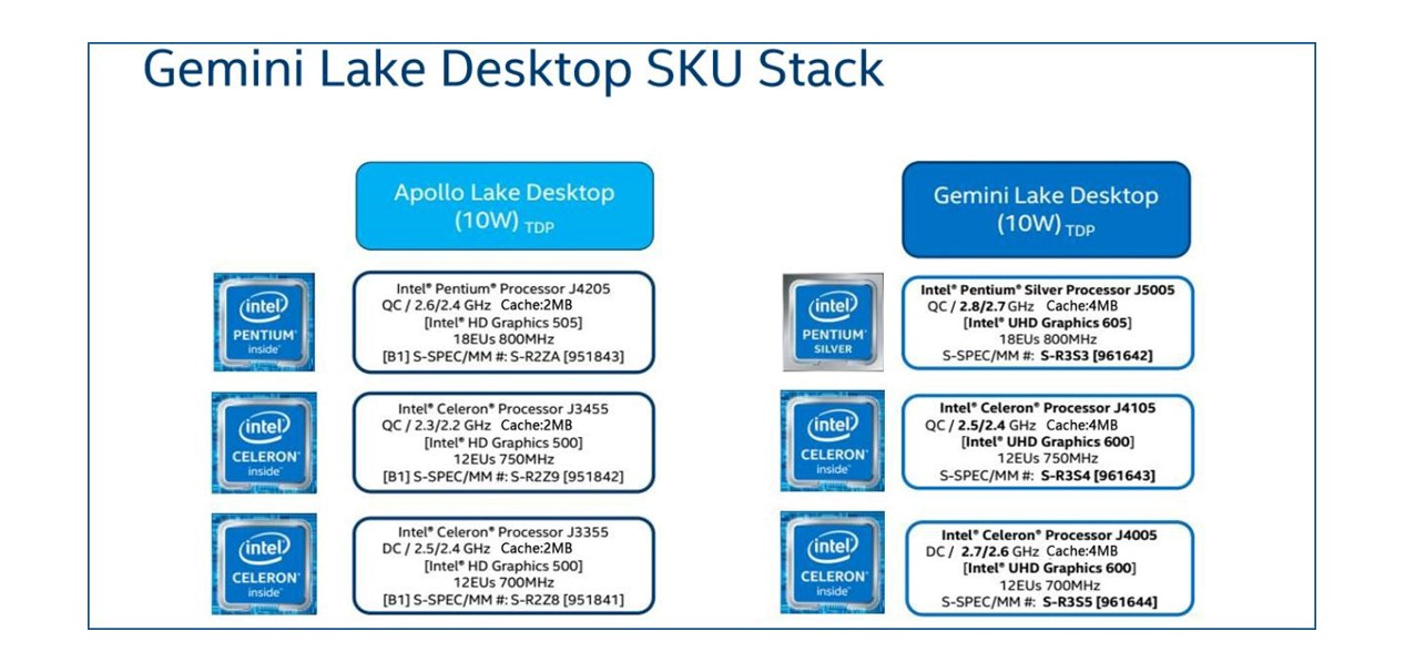 Intel Gemini lake energy-saving office artifact:Beelink Gemini X MINI ...