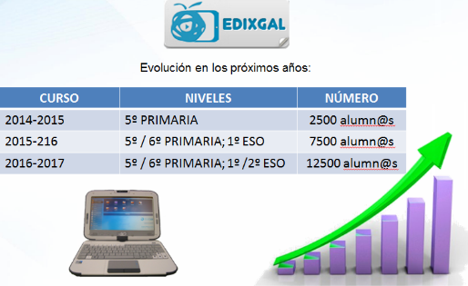 E-Dixgal - Eva Formación: Edixgal