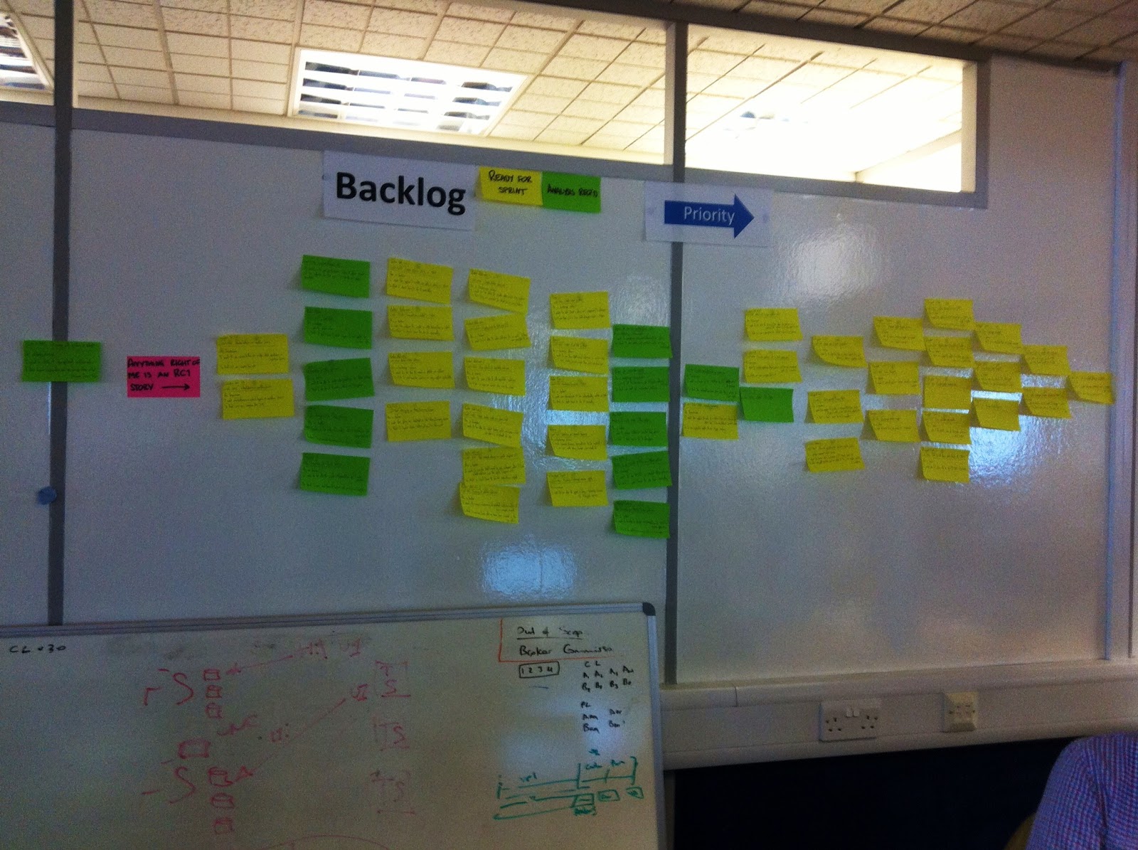 The Agile BA: Visualising your Product Backlog