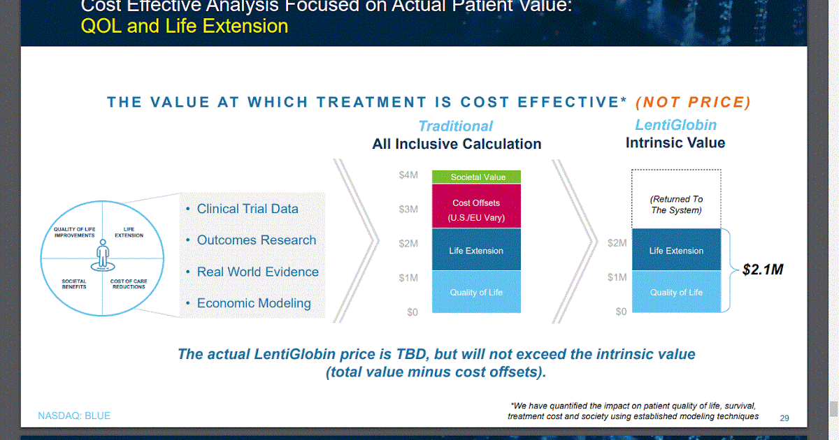 Un próximo nuevo ATMP: Zynteglo