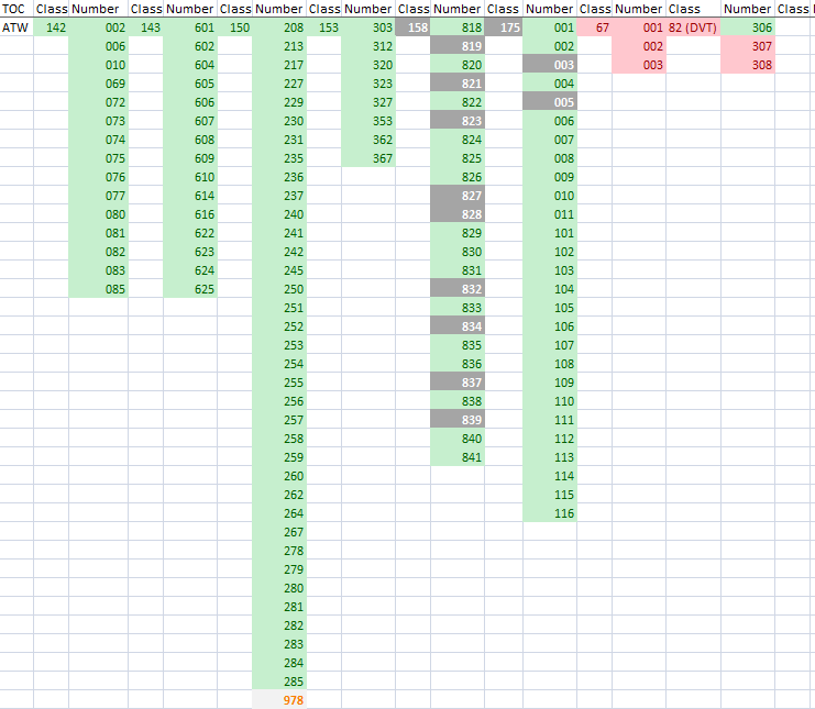 A Spot of Trainspotting
