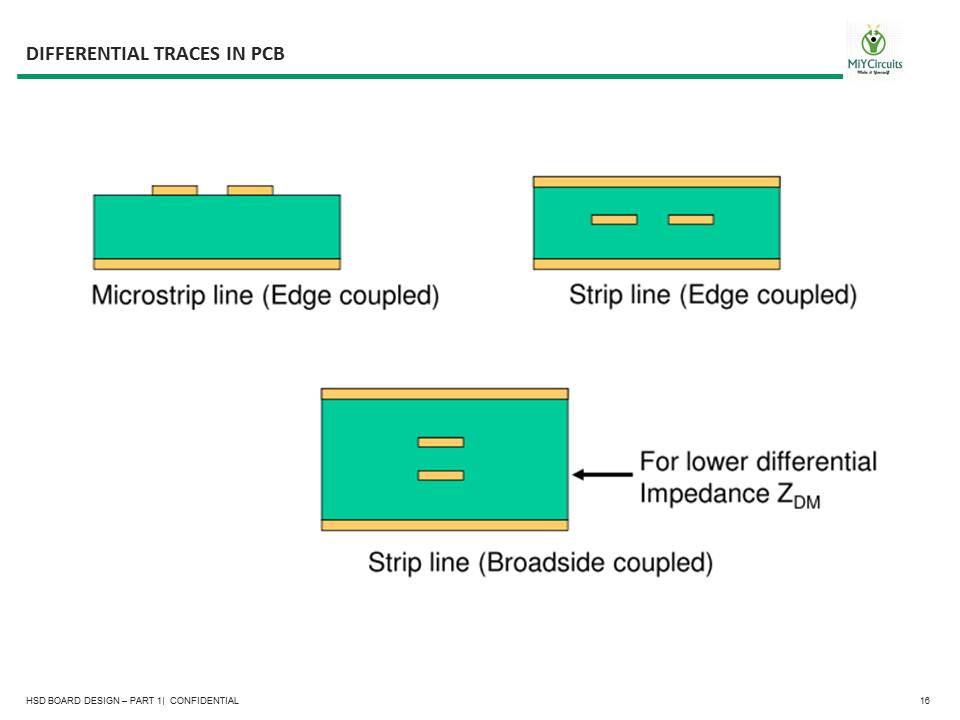 Tutorial on Hardware Board Design | FPGA | Embedded