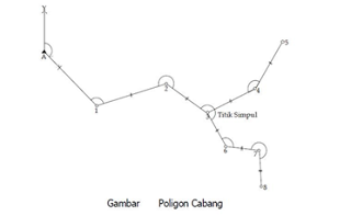 Welcome To My Village: PERMODELAN POLIGON