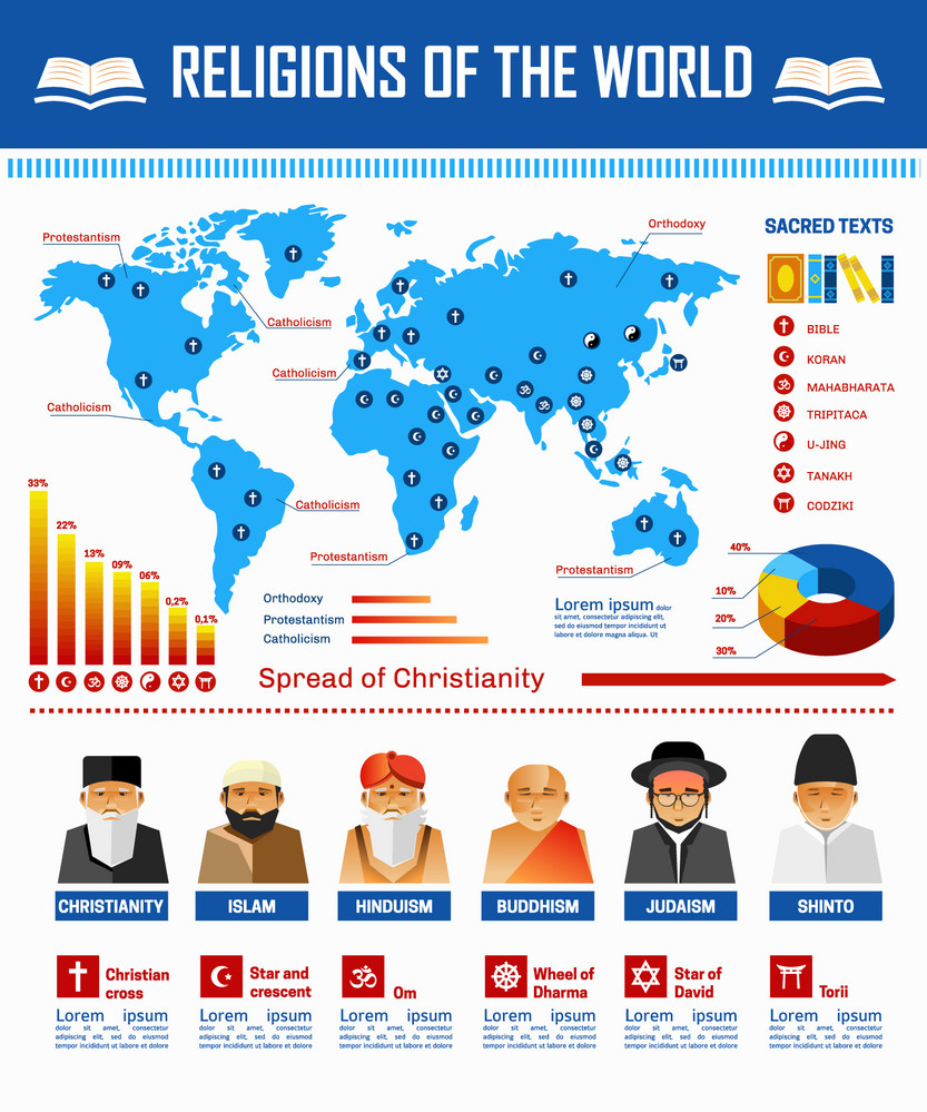 Statistic of World Islam Growth