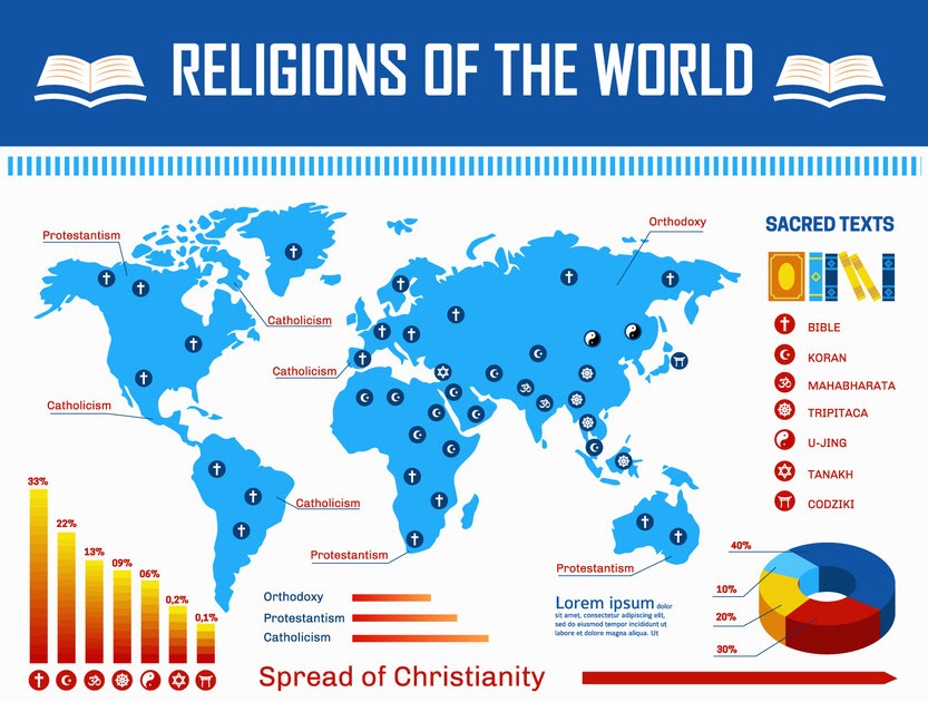 Statistic of World Islam Growth