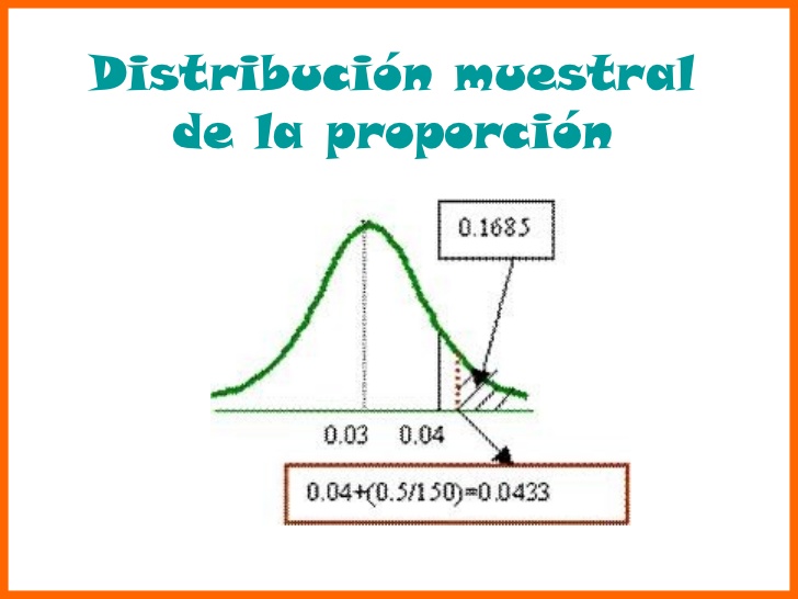 Estadística Inferencial 1: Distribucion muestral de la proporcion.