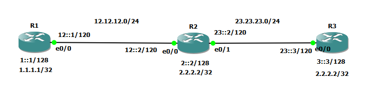 Cisco Lab 3. EIGRP - Basic Configuration Dual IPv4 IPv6 ~ Candra Milad ... Cisco Lab 3. EIGRP - Basic Configuration Dual IPv4 IPv6 ~ Candra Milad ...