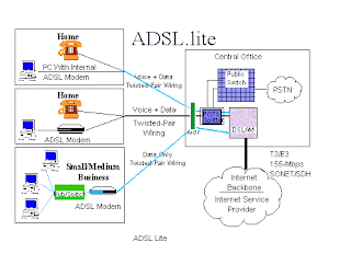 Internet ADSL & Leased line.