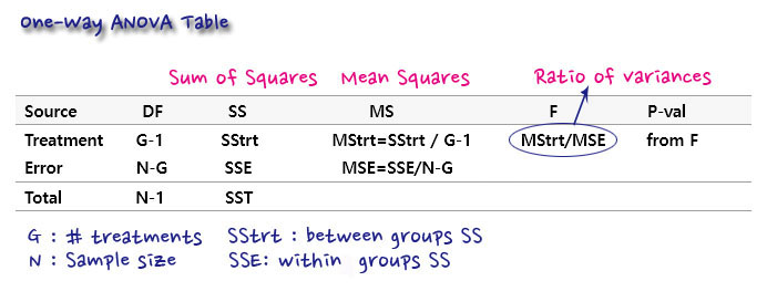 Stat n Math : The General Linear Model (GLM)