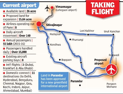 Twenty22-India on the move: Pune Airport @ Purandar takes a step forward