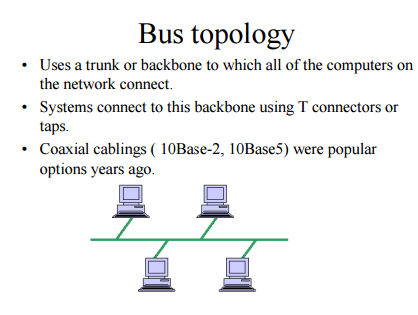 Computer Networks: Network Topology (BUS TOPOLOGY)