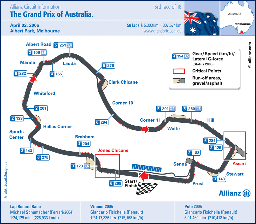 F1 - GP d'Australia