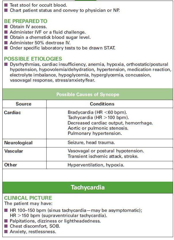 Cardiovascular system assessment/Bradycardia/tachycardia/Chest pain ...