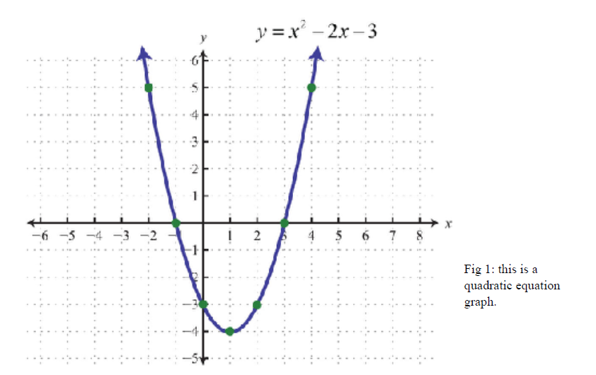 IB MYP 4 || Uses of technology in MATHEMATICS || Investigating Patterns & Research