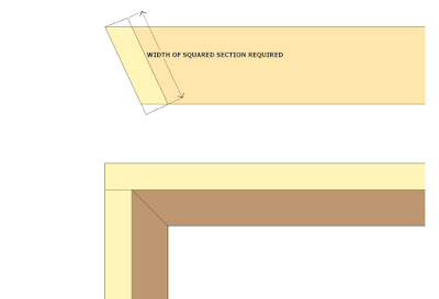 Hand Cut Joints: Bevel Dovetails