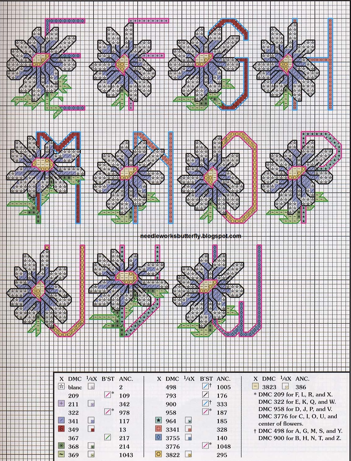Needle-Works Butterfly: Floral Alphabets Cross Stitch Patterns ( part 1)