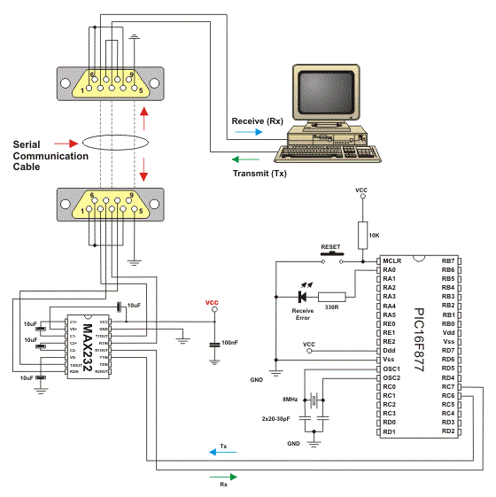 Electronic Projects and Design Blog: Tut 15 : Serial data communication