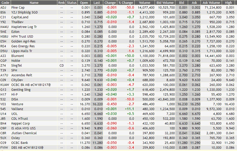Stock Market Best-Kept Secrets: Top Volume Stocks - Big Boys Movements