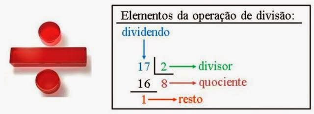 Os sabichões da Escola de S. Miguel: A divisão...