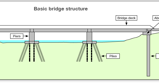 Go Ahead!: I-10 at Amanda Street: this one slipped by us