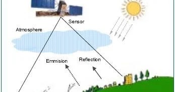 Basic concepts of remote sensing - MY ECE DEPARTMENT