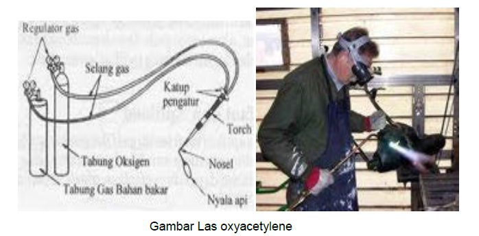 LAS OXY-ACETYLENE | tugas sekolah kejuruan