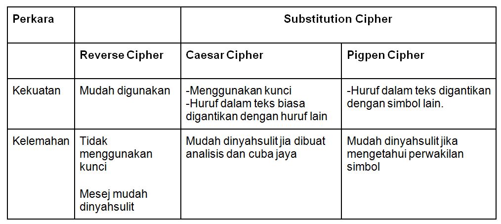 Blog ASK Tingkatan 3