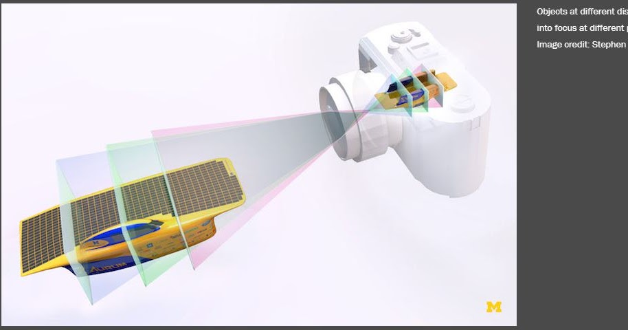 Image Sensors World: Graphene 3D Sensor