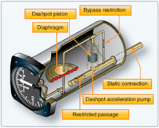 Aircraft Pressure Measuring Instruments | Aircraft Systems