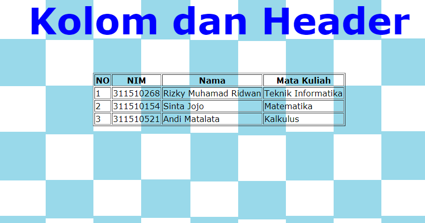 Latihan 3 - Pembuatan Table kolom Header dan penambahan background ...