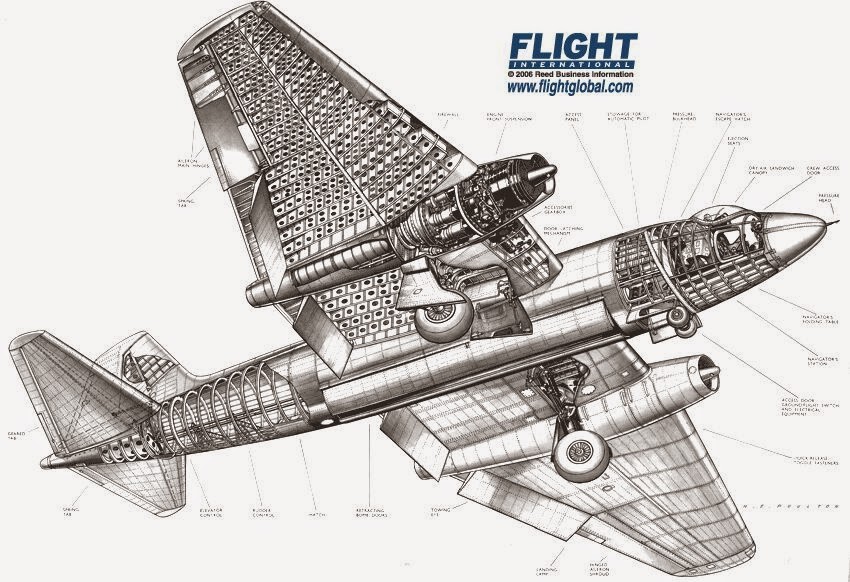 Blog de Aviones de Caza y Ataque: English Electric / BAC Canberra