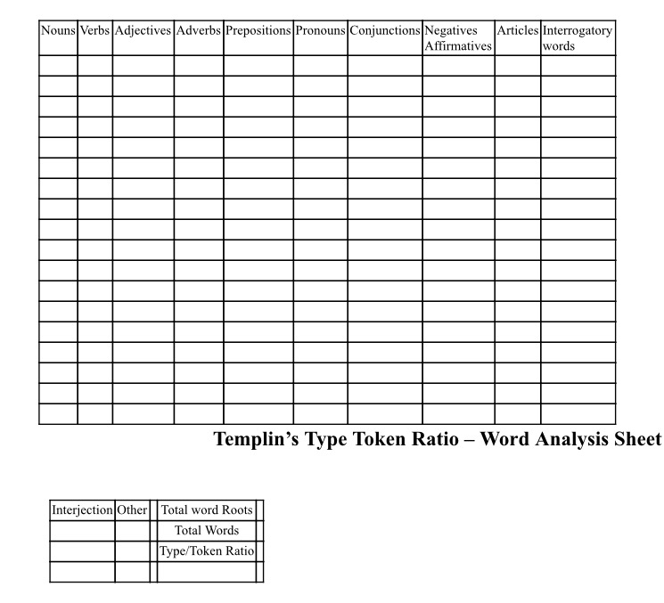 Hear Me Out: Taking and Analyzing Language Samples