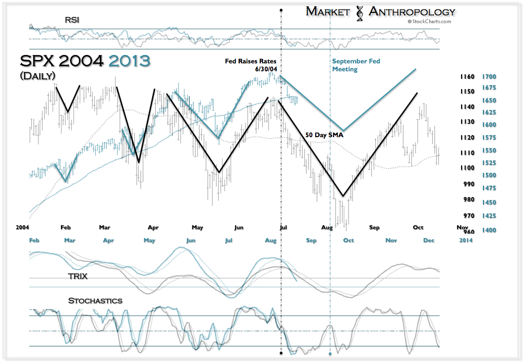 SPX: Connecting The Dots | Investing.com