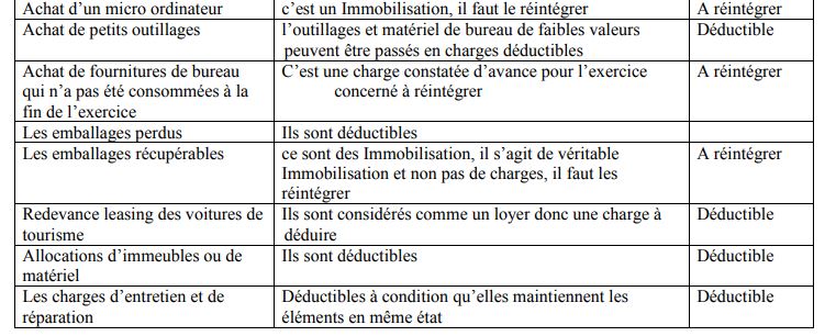 comptabilité et fiscalité marocaine