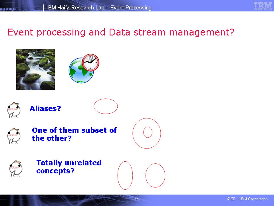 Event Processing Thinking: 8/21/11 - 8/28/11