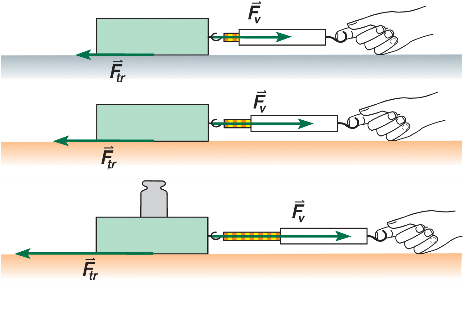 (PDF) TRENJE IN UPOR - Fizikafizpolje.weebly.com/uploads/8/7/0/1 ...