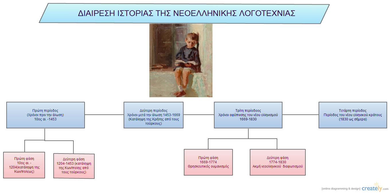 ΙΣΤΟΣΕΛΙΔΑ ΕΠΙΜΟΡΦΩΣΗΣ: ΕΝΝΟΙΟΛΟΓΙΚΟΙ ΧΑΡΤΕΣ