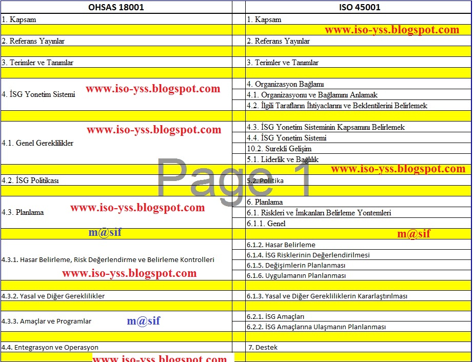 Yönetim Sistem Standartları (MSS-Management System Standards): ISO ...