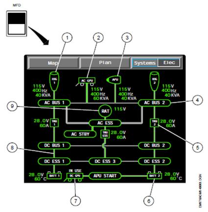 AVIONICS for dummies: ELECTRICAL SYNOPTIC PAGE ON MFD
