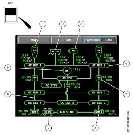 AVIONICS for dummies: ELECTRICAL SYNOPTIC PAGE ON MFD