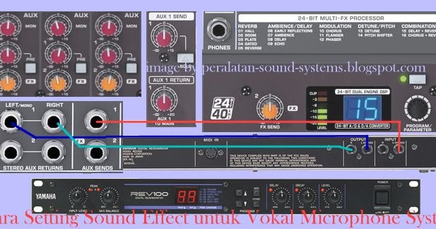 Cara Setting Sound FX External - Bagian II Januari 2021 - Peralatan ...