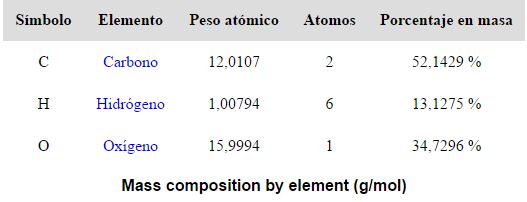 Alcohol-Formula Empirica y porcentual