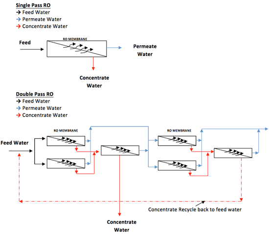 What is Reverse Osmosis Basic Understand