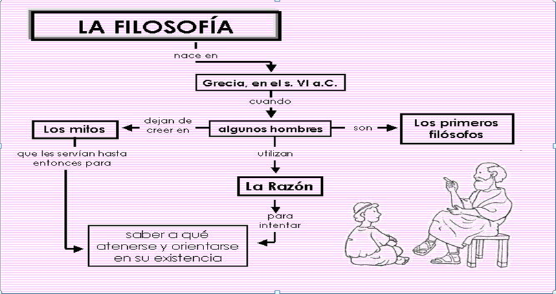 Filosofia: LA FILOSOFÍA COMO SABIDURÍA